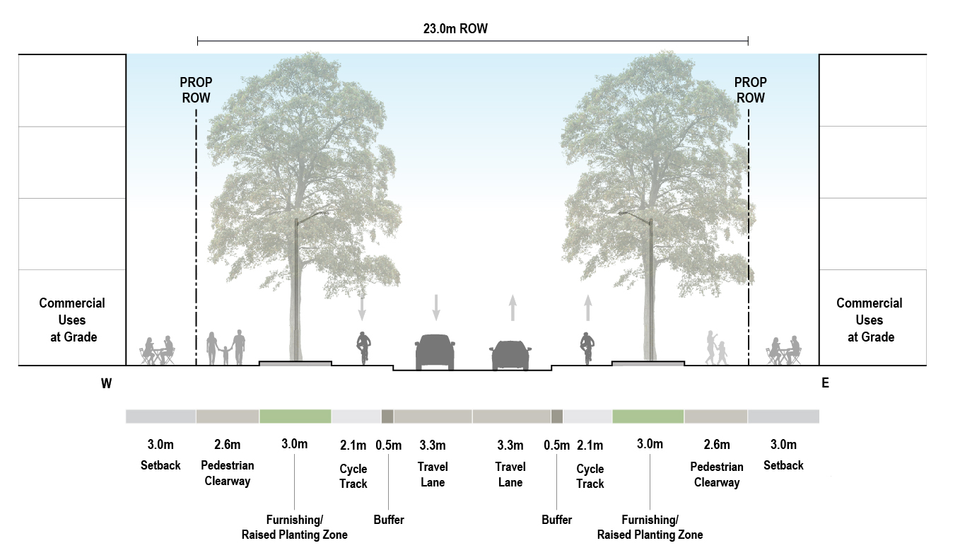 ReNew Golden Mile: Reconfigured & New Major Streets Environmental ...