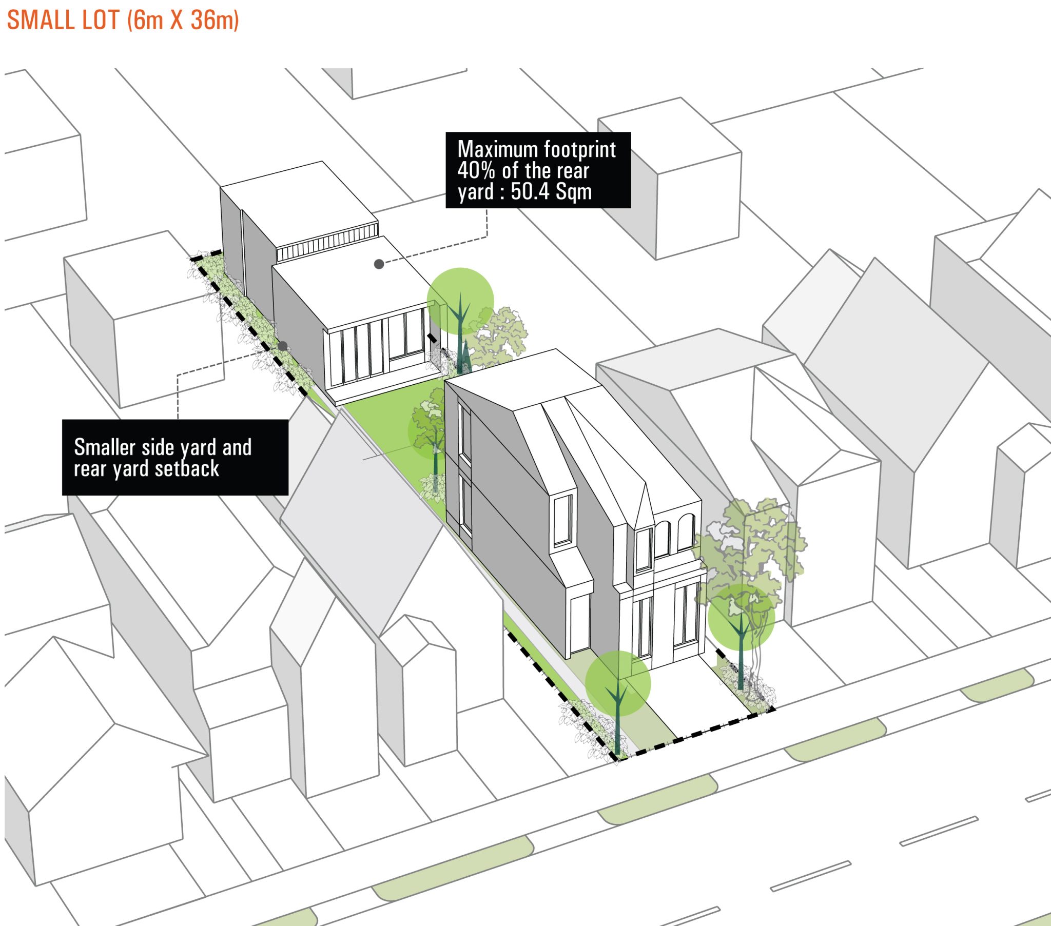 Demonstration Plans for Expanding Housing Options in Neighbourhoods ...
