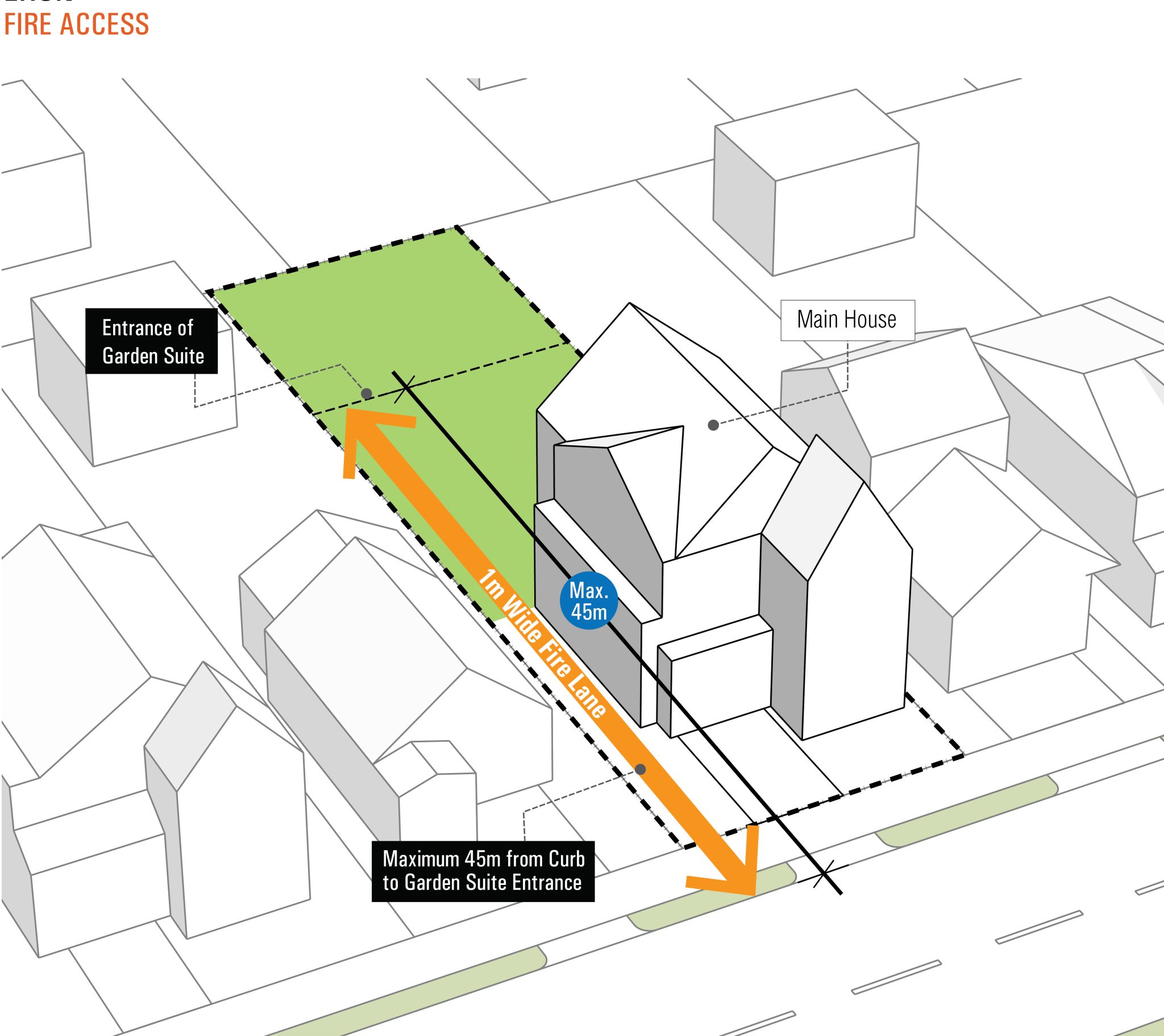 Demonstration Plans for Expanding Housing Options in Neighbourhoods ...