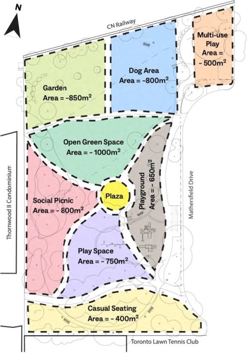 Pricefield Road Playground Park Improvements – City of Toronto