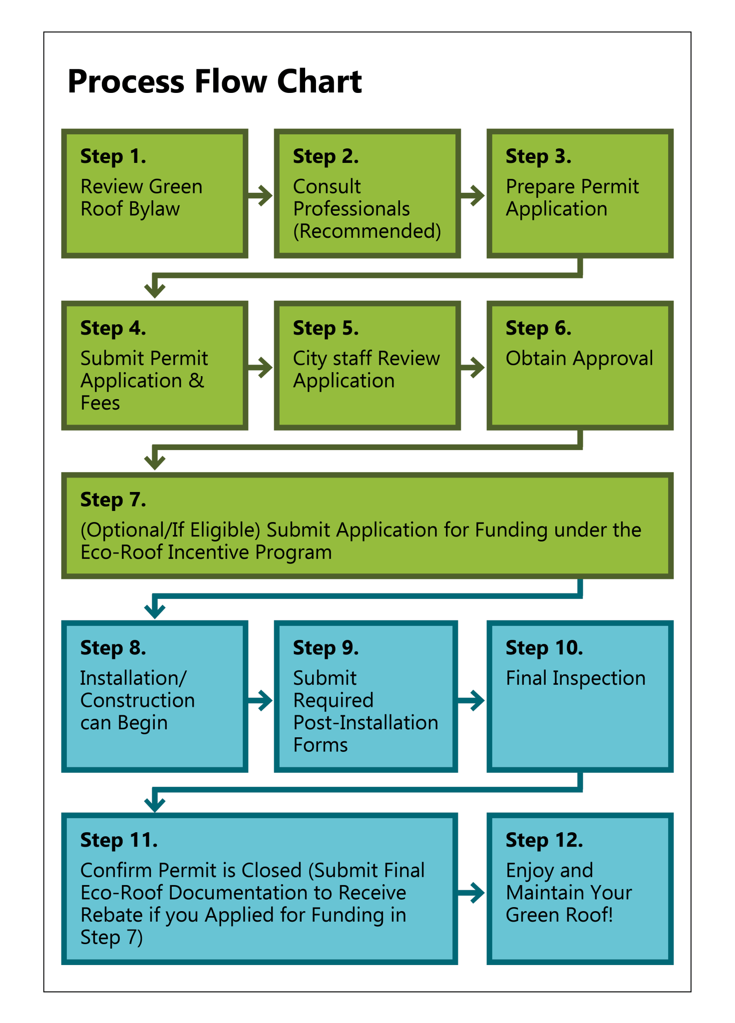 Green Roof on a New or Existing Building – City of Toronto
