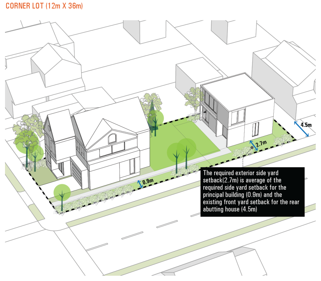 Demonstration Plans for Expanding Housing Options in Neighbourhoods ...